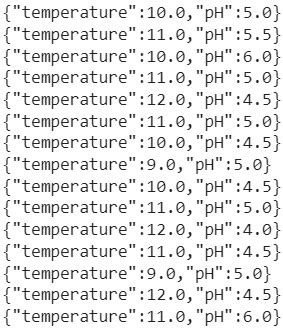 Chapter An Introduction To Streaming Data Machine Learning For Streaming Data With Python