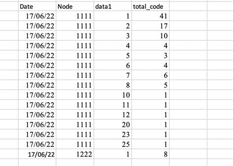 Google Bigquery Big Query Pivoting With A Specific Requirement Stack Overflow