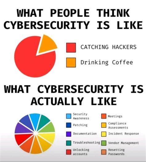 Cybersecurity Securityassessment Patching Documentation Bijoy