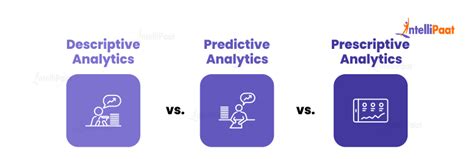 What Is Descriptive Analytics Definition And Working Intellipaat