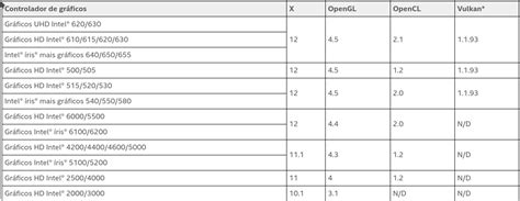 O que define a versão do OpenGL que a VGA usa
