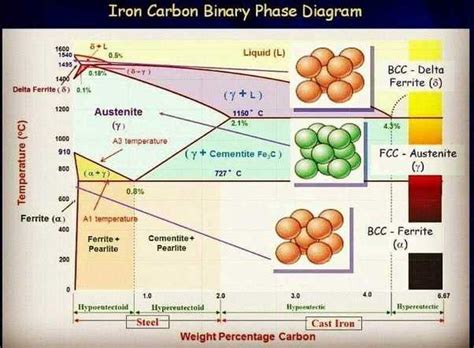 Understanding The Basics Of A Binary Phase Diagram