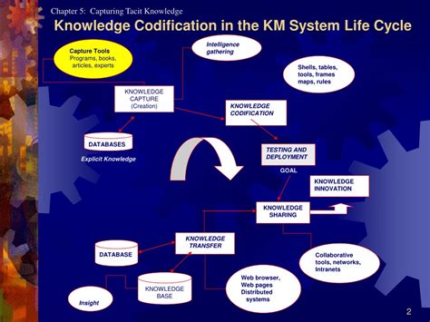 Ppt Maximizing Knowledge Capture Expertise Processing Strategies
