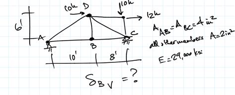 Solved Solve For The Truss Chegg
