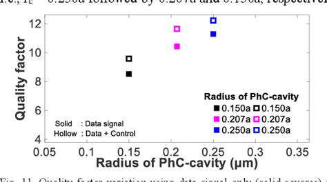Figure 11 From Design And Analysis Of Even Positioned Cavity Based Optical Amplification Device