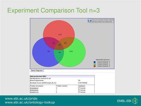 Ppt Pride The Proteomics Identifications Database Powerpoint Presentation Id 4662938