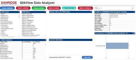 Qlikview Data Analyzer Qlik Community 1482355