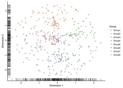 Building A Clustering Tree Lazappi