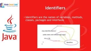 Basic Online Java Course Brainsmartlabs Ppt