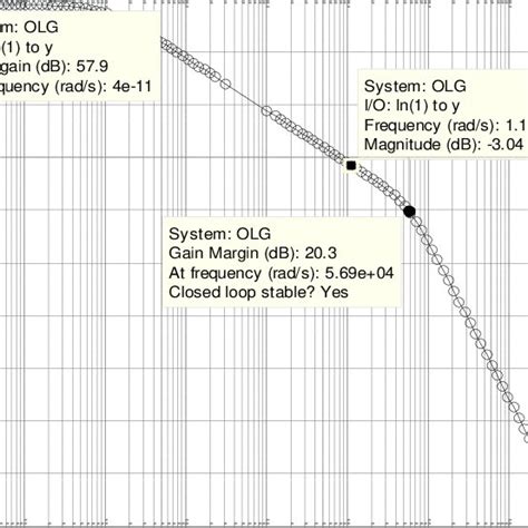 H2 Compensated Tcp Queue Open Loop Phase Graph Download Scientific
