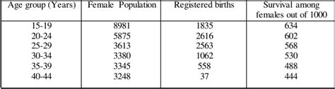 Css Statistics Past Paper 2021 Pastpaper Pk