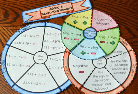 adding and subtracting integers wheel foldable