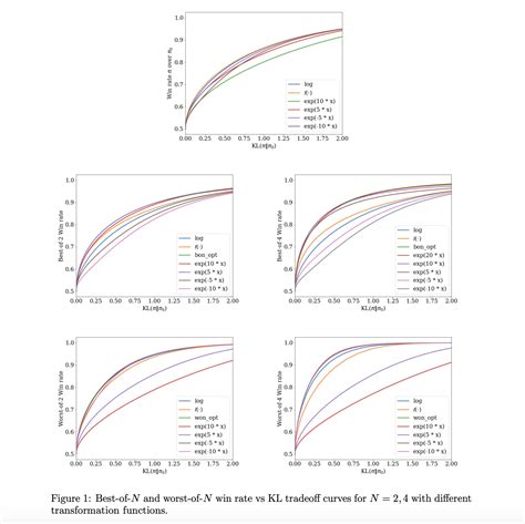 Google DeepMind Researchers Introduce InfAlign A Machine Learning Framework For Inference Aware