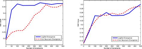 Bregman Divergence Semantic Scholar