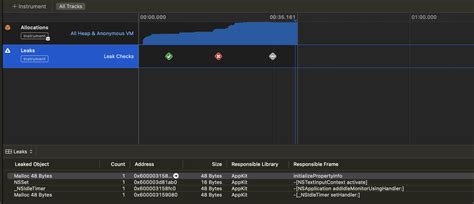 Identifying Memory Leaks Apple Developer Forums