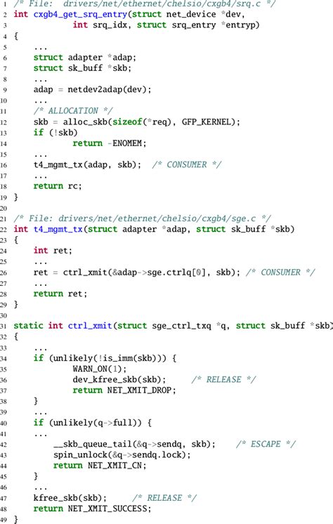 Figure 4 From Detecting Kernel Memory Leaks In Specialized Modules With Ownership Reasoning