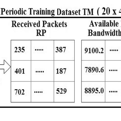 The Learning Process Of Hybrid Deep Learning Models In Proposed System