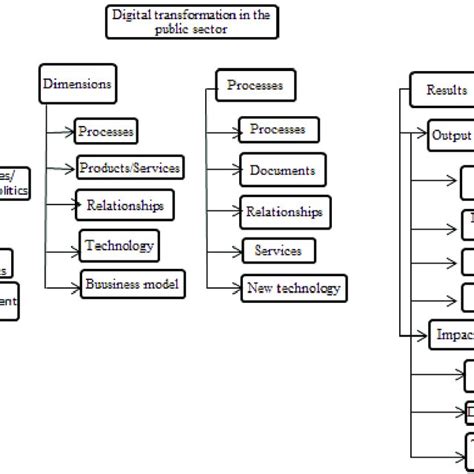 Classification Of Codes Download Scientific Diagram
