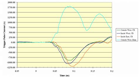 A Graph Of The Same Waveforms Shown In Fig 39 After They Have Been Download Scientific Diagram
