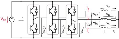 discontinuous pwm dpwm imperix technical notes