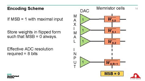 isaac a convolutional neural network accelerator with insitu