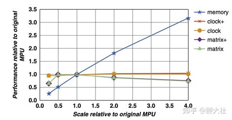 第7章 领域专用架构（二） 知乎