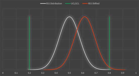 Tolerance Analysis Excel Calculator Me Virtuoso
