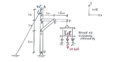 Question 2 C34 Frames And Machines Statics