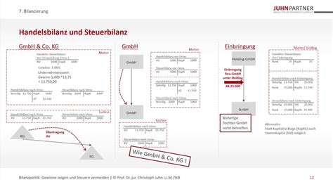 Organizational Diagrams Lucidchart Flowcharts Freelancer