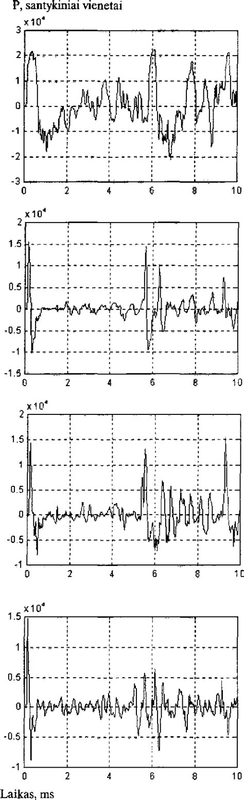 Figure 1 From Acoustic Characteristics Of Pulsed Sound Sources Of