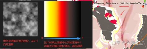 unity Shader 学习笔记练习 角色死亡溶解效果 知乎