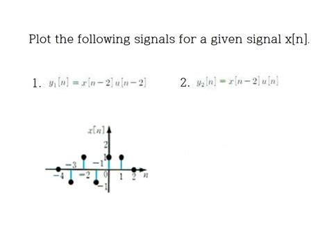 Solved Plot The Following Signals For A Given Signal X N