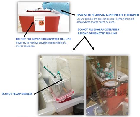 Sharps Safety Emory Research Administration News