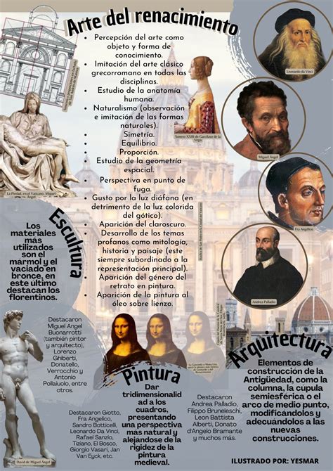 Infografia Renacimiento Artofit