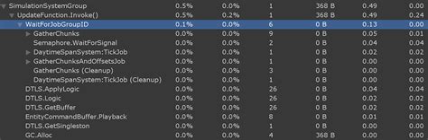 Waitforjobgroupid Takes 01~02ms On The Main Thread Unity Engine