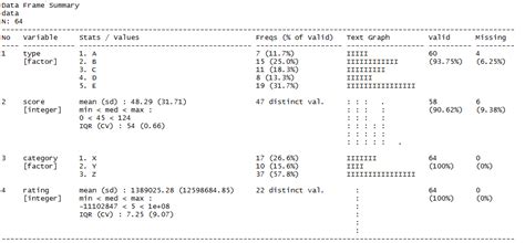 My Favourite R Package For Summarising Data Dabbling With Data