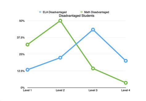 Caaspp Test Results Released The Tam News