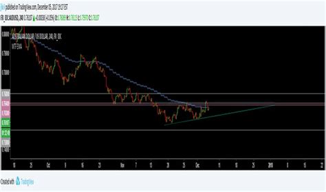 Mtf Ema — Indicator By Jlo3 — Tradingview