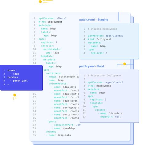 使用 Kustomize 帮你管理 Kubernetes 应用（一）：什么是 Kustomize ？ 云原生之路