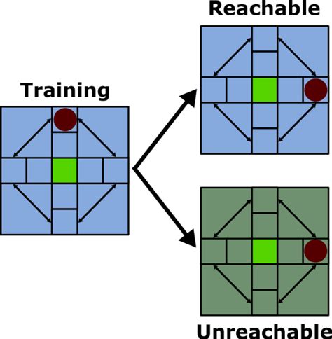 Explore Go Leveraging Exploration For Generalisation In Deep Reinforcement Learning Ai