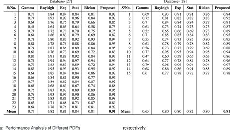 Feature Quality By Gsi Download Table