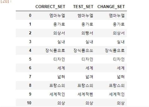 Python Korea 안녕하세요 판다스질문입니다