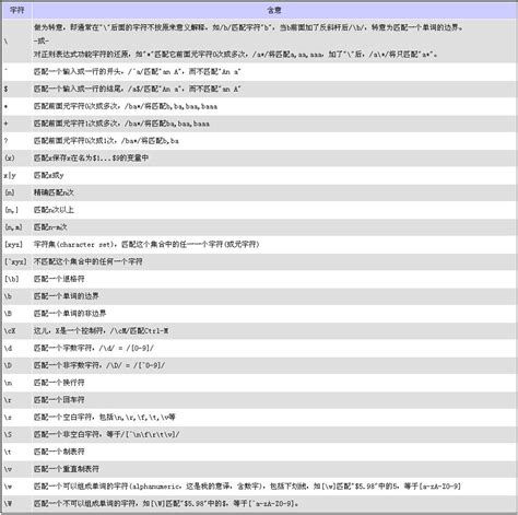 Regular 2、正则表达式基础元字符及分组、捕获 Csdn博客 Regular 2、正则表达式基础元字符及分组、捕获 Csdn博客
