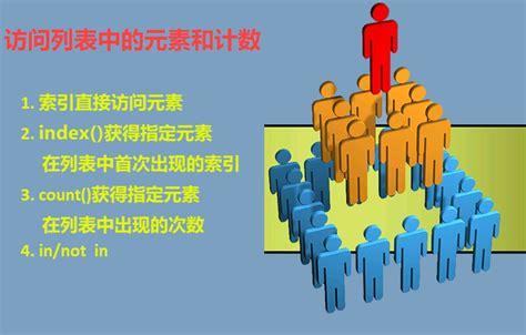 Python 入门 列表简介、创建、增加、删除 知乎