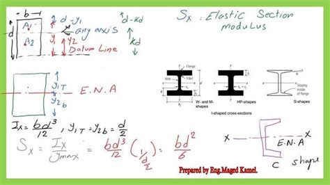Plastic Section Modulus Formula I Beam The Best Picture Of Beam