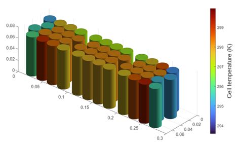 Module Create Module Of Battery Parallel Assemblies Matlab