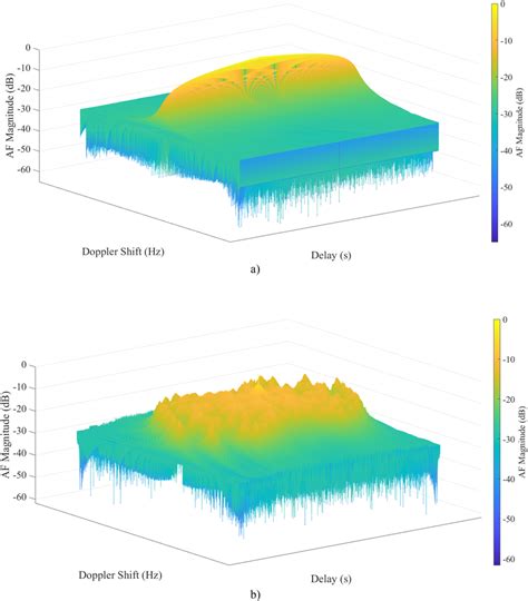 Comparison Of 3d Ambiguity Function Af Heat Maps Of Pulse Radar