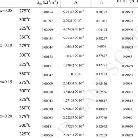 Calculated Diffusion Coefficient Of Ag Download Table