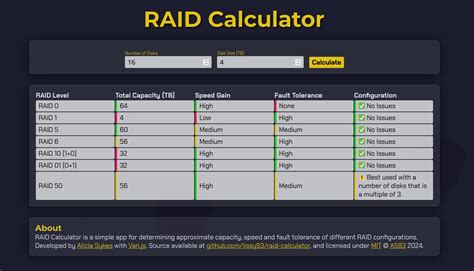 RAID Calculator
