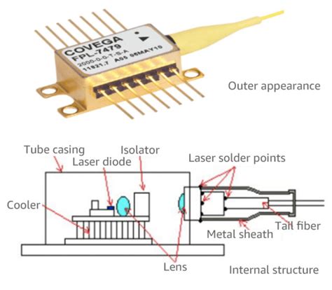 Optical Module A Comprehensive Analysis From Source To Terminal